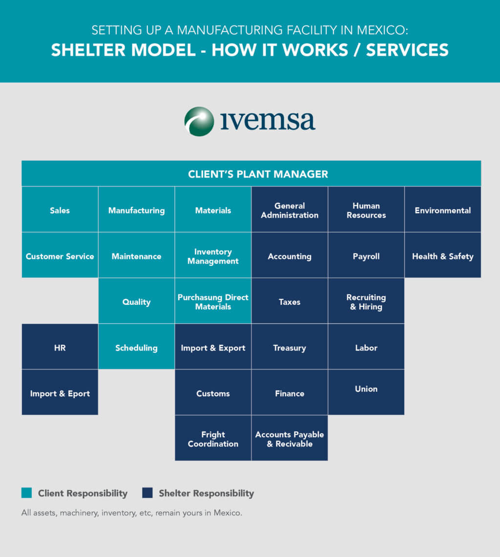 A Quick Guide to Determine the Best Operations Model for Your Company