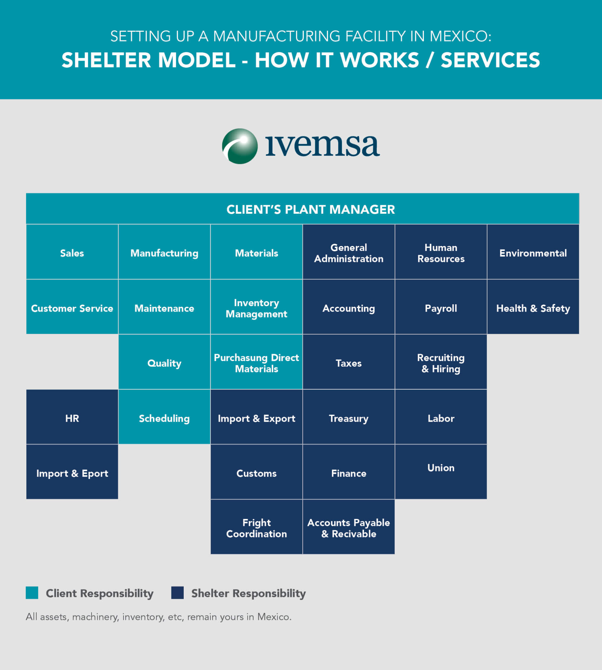 A Quick Guide to Determine the Best Operations Model for Your Company