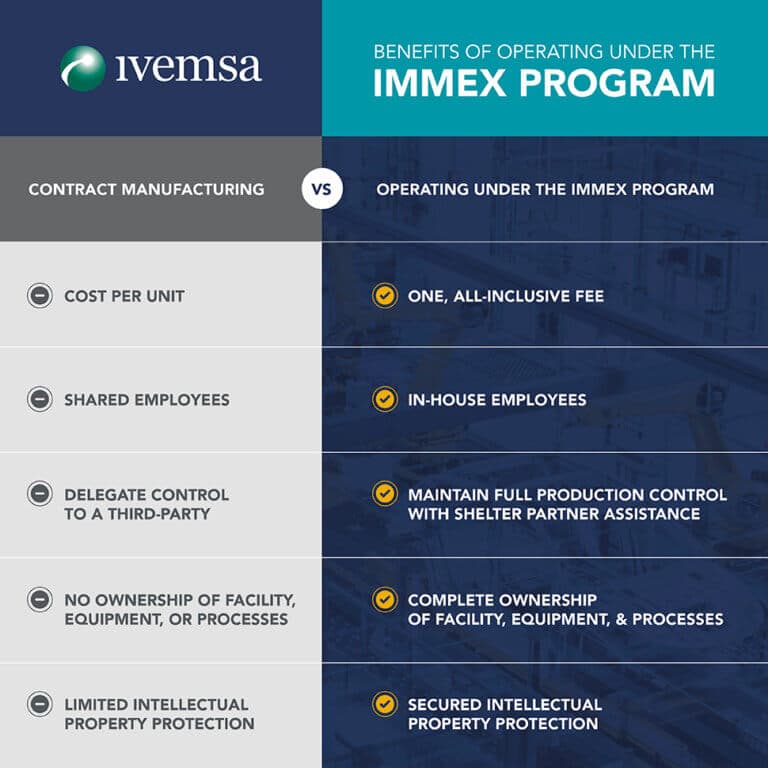 Contract Manufacturing vs. Operating Under the IMMEX Program